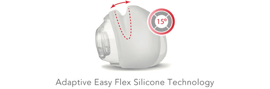 3-Point Nasal Mask – Rain Eight Sourcing