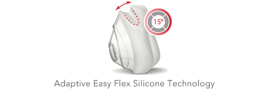 3-Point Full Face Mask – Rain Eight Sourcing