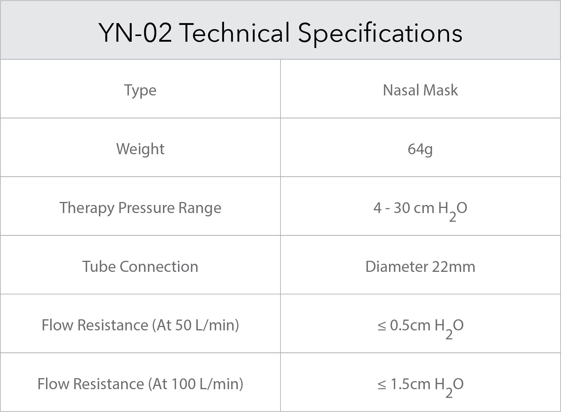3-Point Nasal Mask – Rain Eight Sourcing